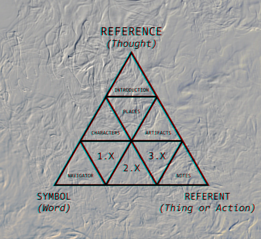 Figure 041. Semiotic triangle.